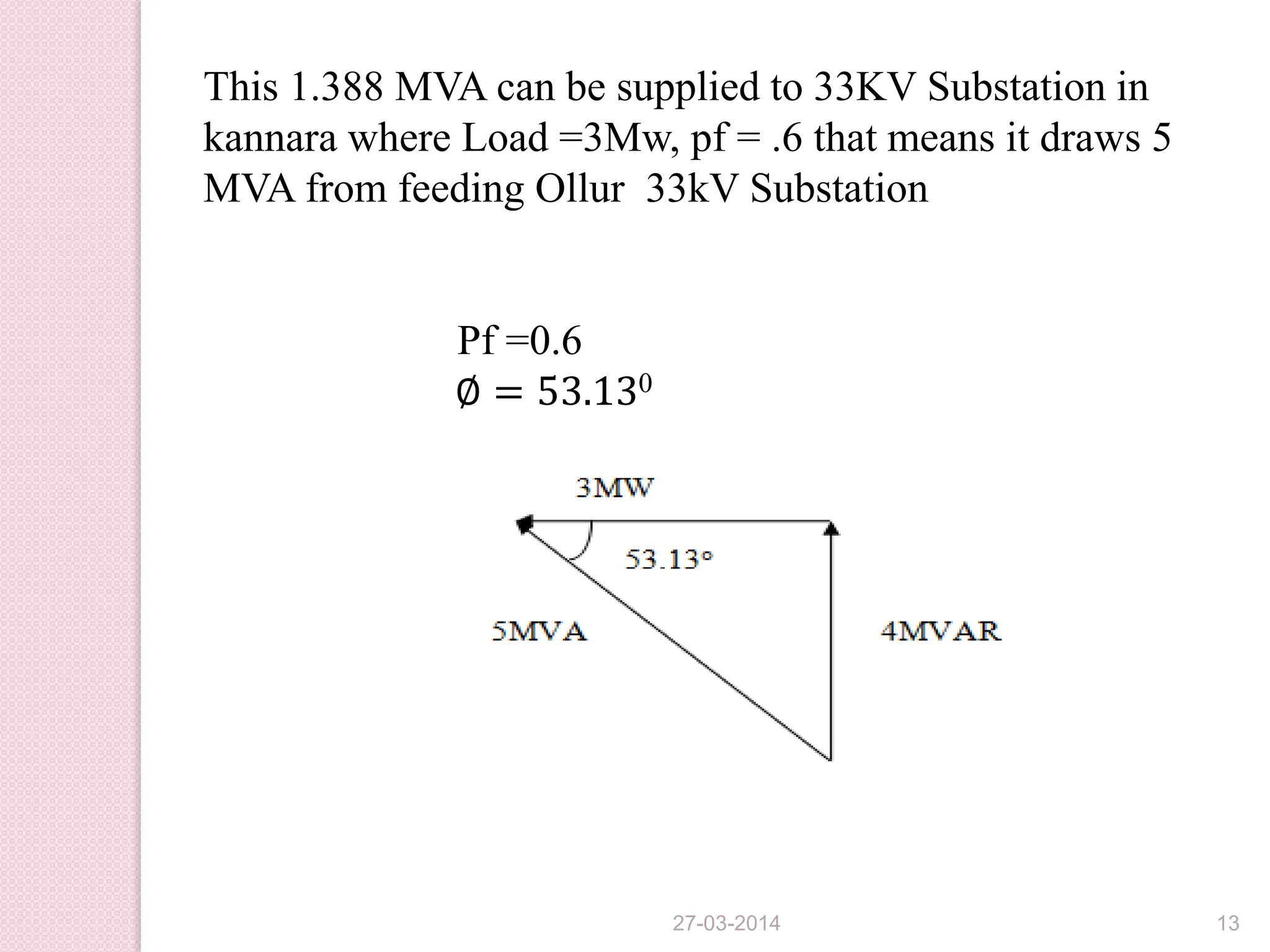 Power factor improvement method using synchronous condenser | PPTX