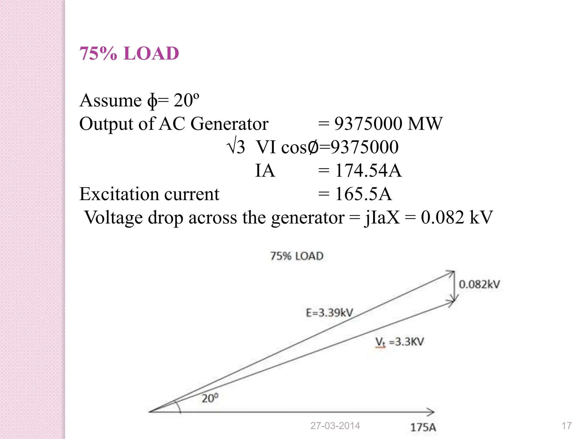 Power factor improvement method using synchronous condenser | PPTX