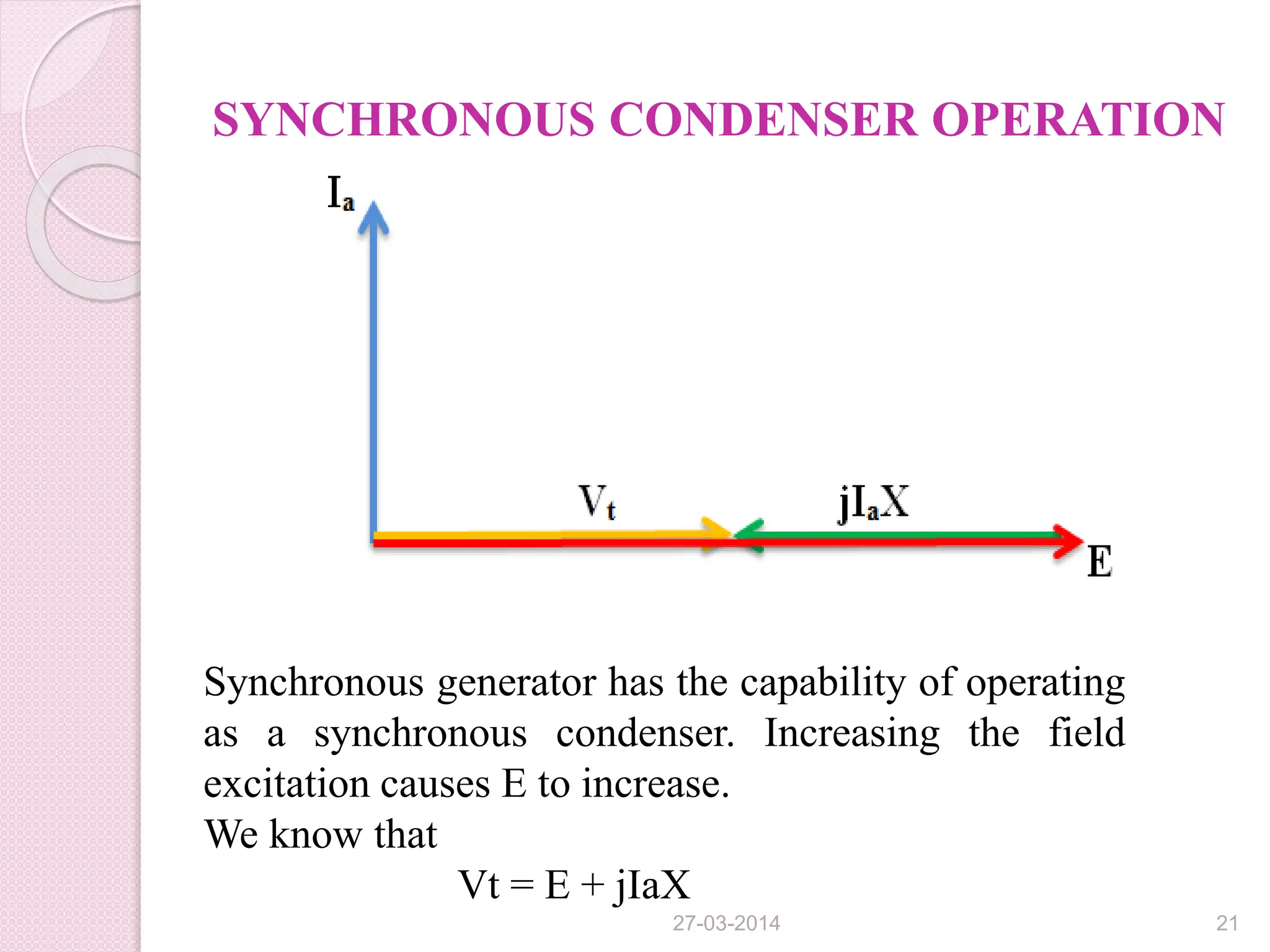 Power factor improvement method using synchronous condenser | PPTX