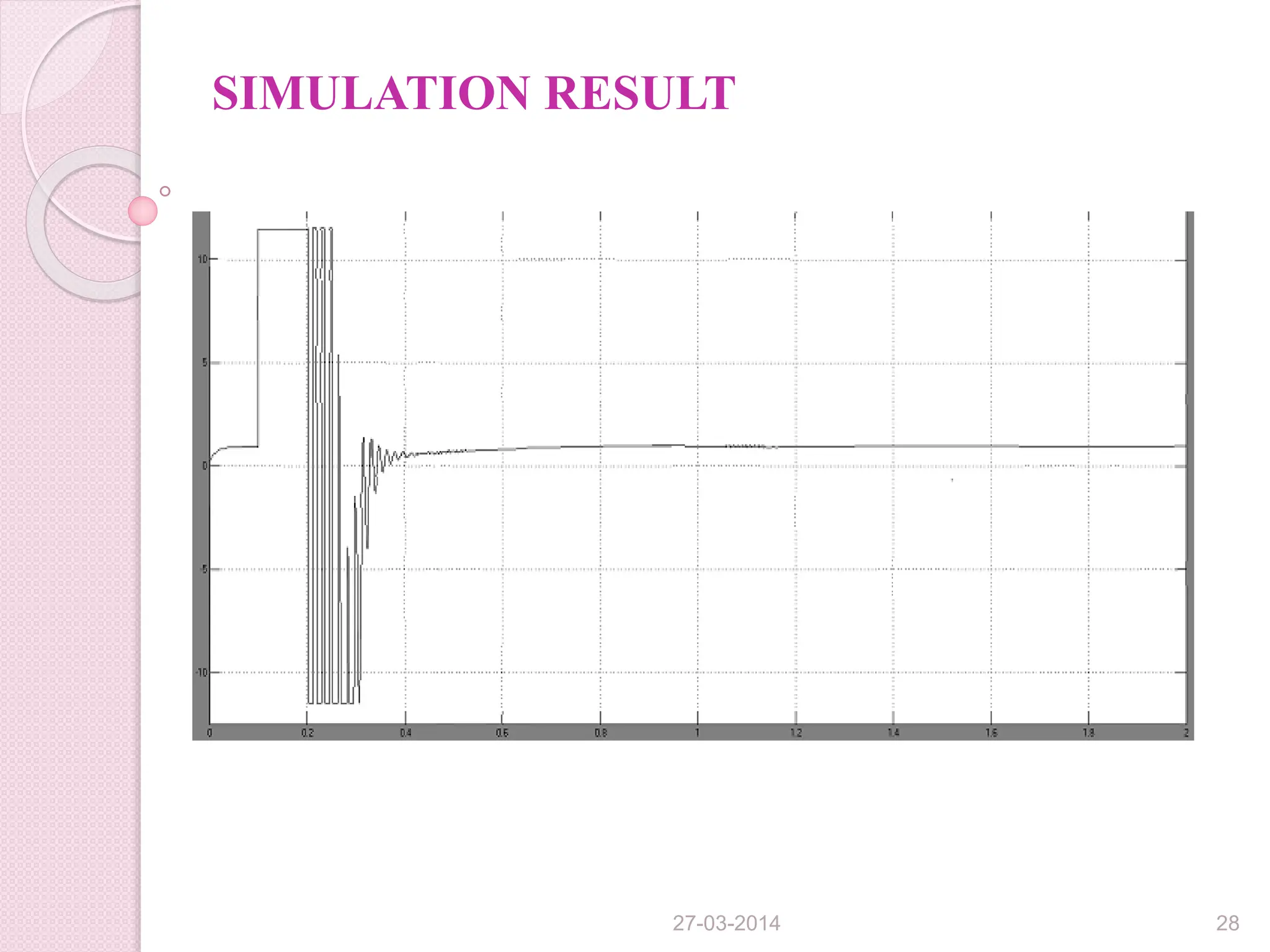 Power factor improvement method using synchronous condenser | PPTX