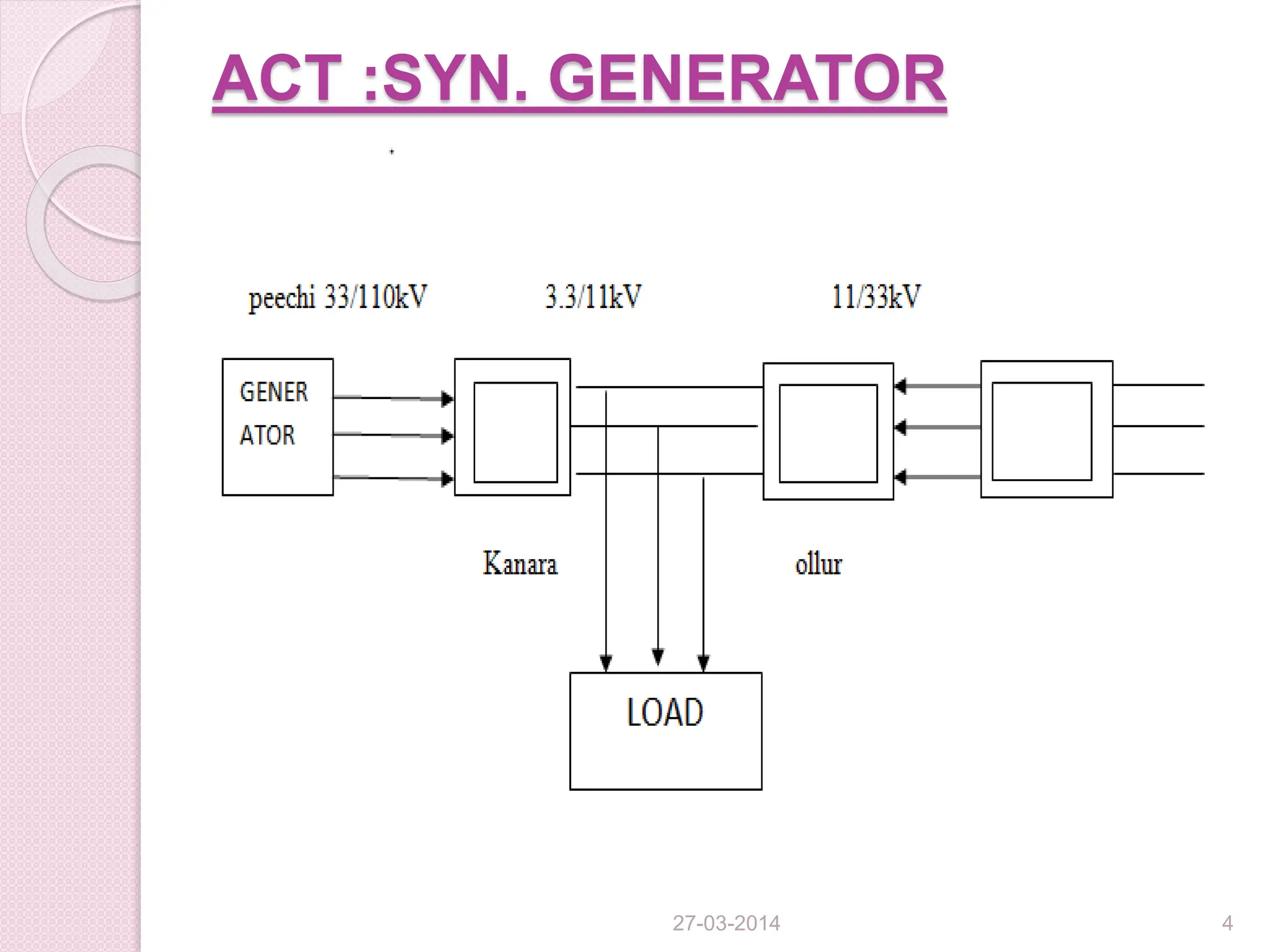 Power factor improvement method using synchronous condenser | PPTX