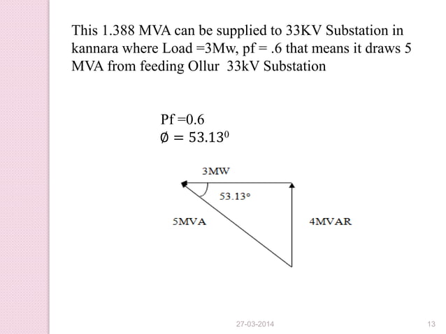 Power factor improvement method using synchronous condenser | PPTX ...