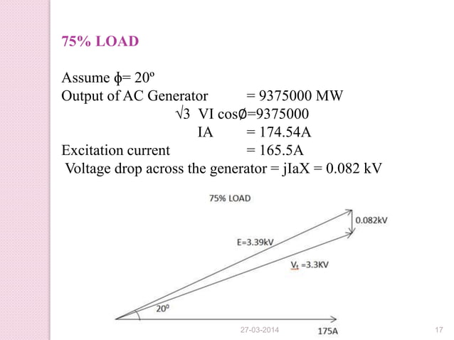 Power factor improvement method using synchronous condenser | PPTX | Power and Energy Industry ...