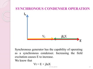 Power factor improvement method using synchronous condenser | PPTX