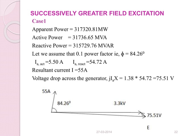Power factor improvement method using synchronous condenser | PPTX | Power and Energy Industry ...