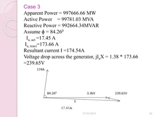 Power factor improvement method using synchronous condenser | PPTX