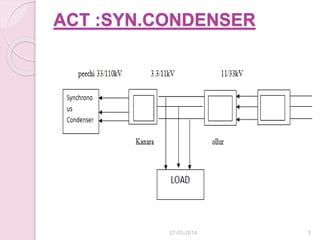Power factor improvement method using synchronous condenser | PPTX