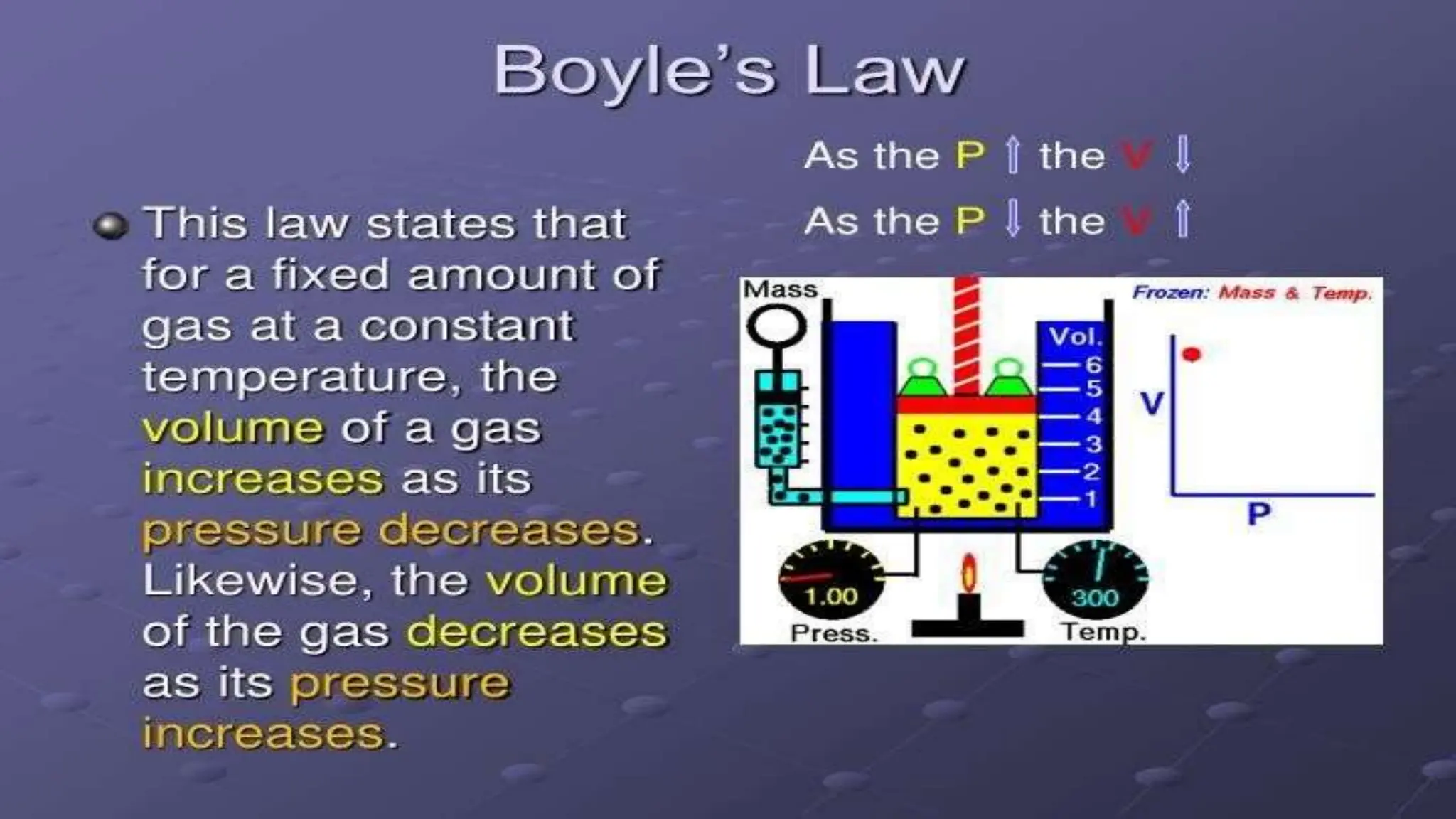 Boyle's Law Presentation for Grade-10.pptx