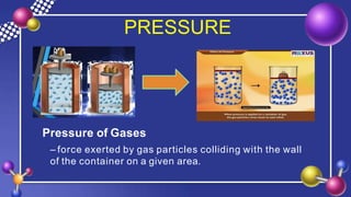 Boyle's Law Presentation for Grade-10.pptx