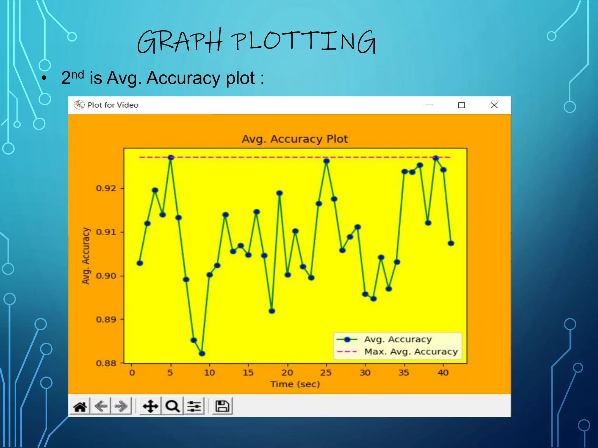 Final PPT.ppt about human detection and counting | PPT