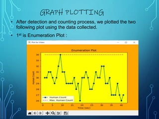 Final PPT.ppt about human detection and counting | PPT