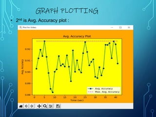 Final PPT.ppt about human detection and counting | PPT