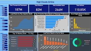 Presentation On Data Analyst Project : High Cloud Airlines | PPTX