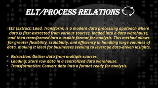 Presentation On Data Analyst Project : High Cloud Airlines | PPTX