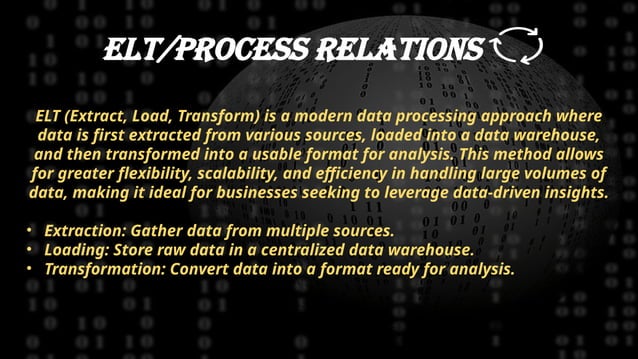 Presentation On Data Analyst Project : High Cloud Airlines | PPTX | Cloud Computing | Internet