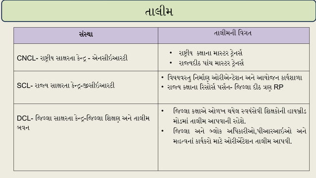 New indian literacy programme (NILP).pptx