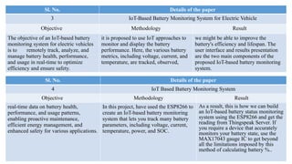 final ppt ABOUT ELECTRIC VEHICLE BATTERY | PPTX | Internet of Things ...
