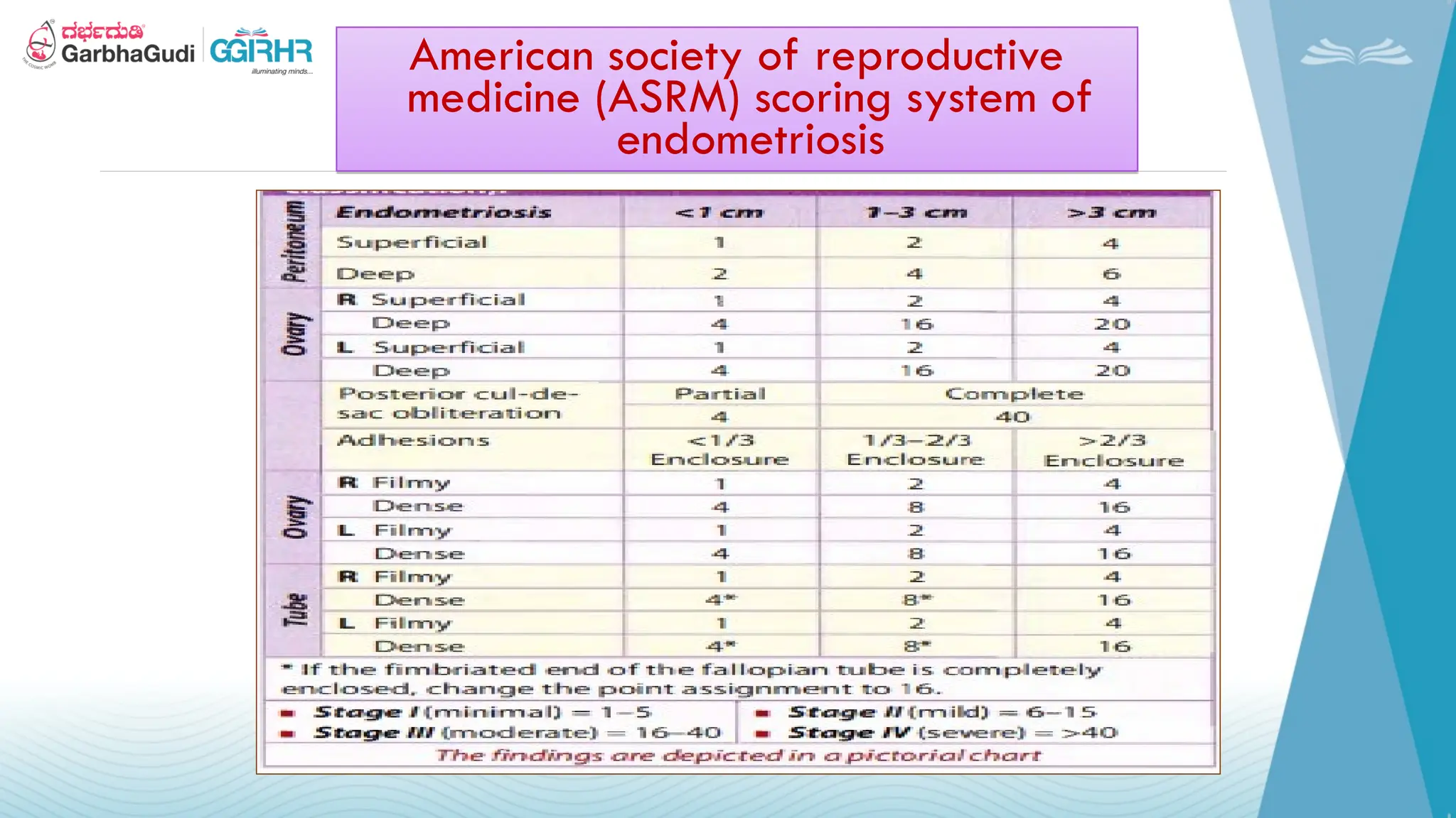 ppt on Endometriosis.Healthcare.Healthcare.pptx