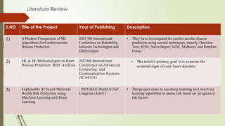 Comparative Analysis of Machine Learning Models for Predicting Heart ...