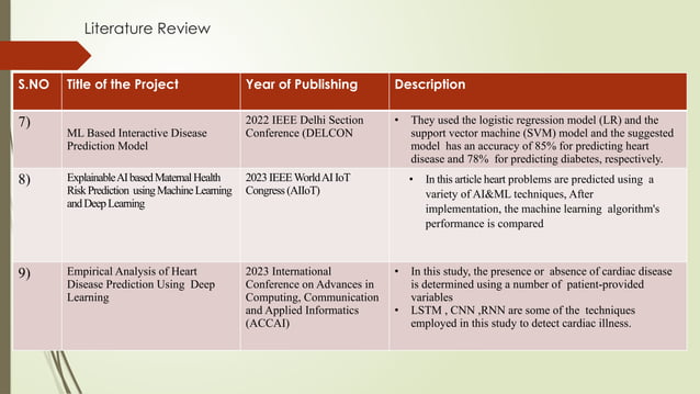 Comparative Analysis of Machine Learning Models for Predicting Heart ...