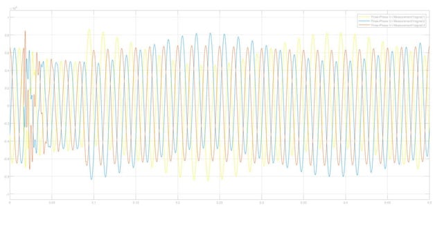 POWER SYSTEM FAULT DETECTION USING MACHINE LEARNING | PDF