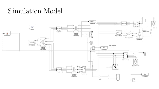 POWER SYSTEM FAULT DETECTION USING MACHINE LEARNING | PDF