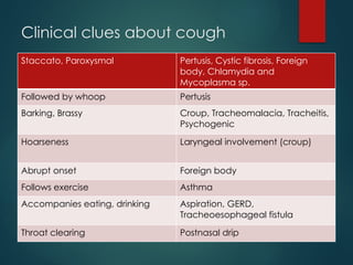 Approach to Cough in children presenting to the pediatrics care | PPTX