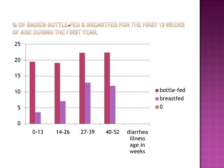 Final ppt breastfeeding