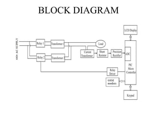 MY PROJECT-automatic load sharing of transformer by using GSM tecnique. | PPTX