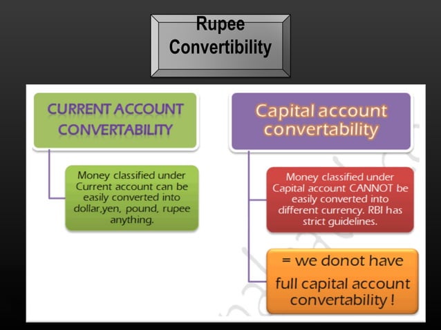 Final ppt currency-convertibility | PPT