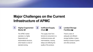 FINAL PPT-FARM LAWS G5 PRMX05.pptx