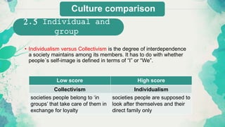 Intercultural business communication | PPT