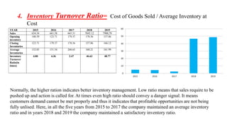 Working capital of OPTCL | PPT