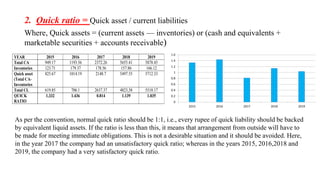 Working capital of OPTCL | PPT