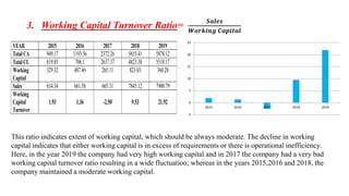 Working capital of OPTCL | PPT