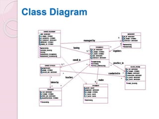 Presentation on Dance Academy Management System Project | PPTX