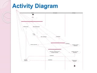 Presentation on Dance Academy Management System Project | PPTX