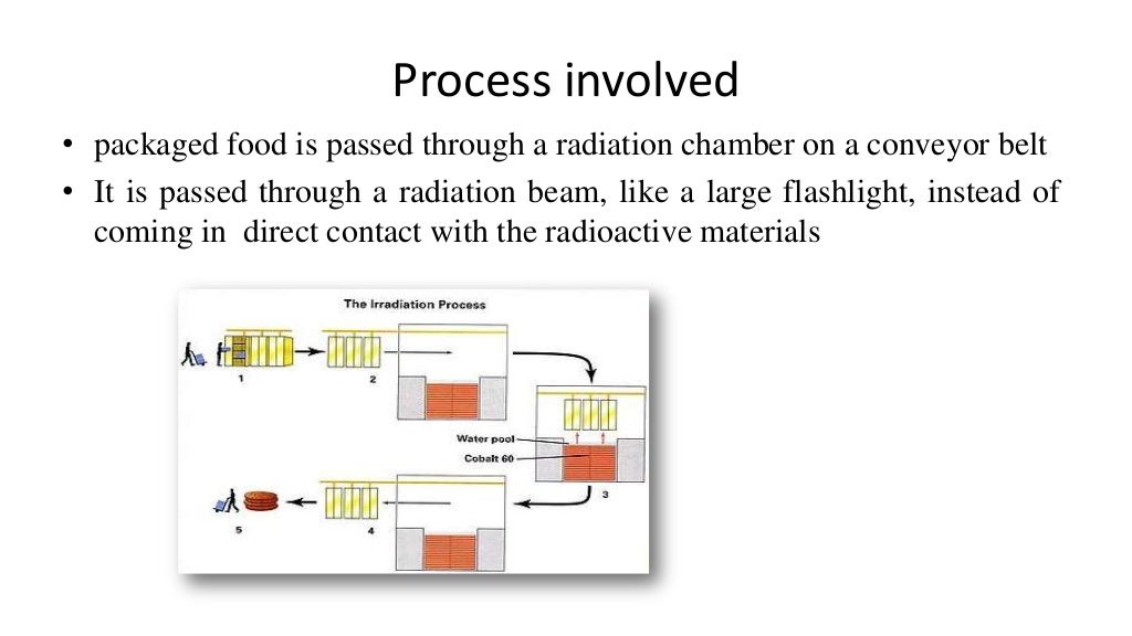 How does Food Irradiation Works?