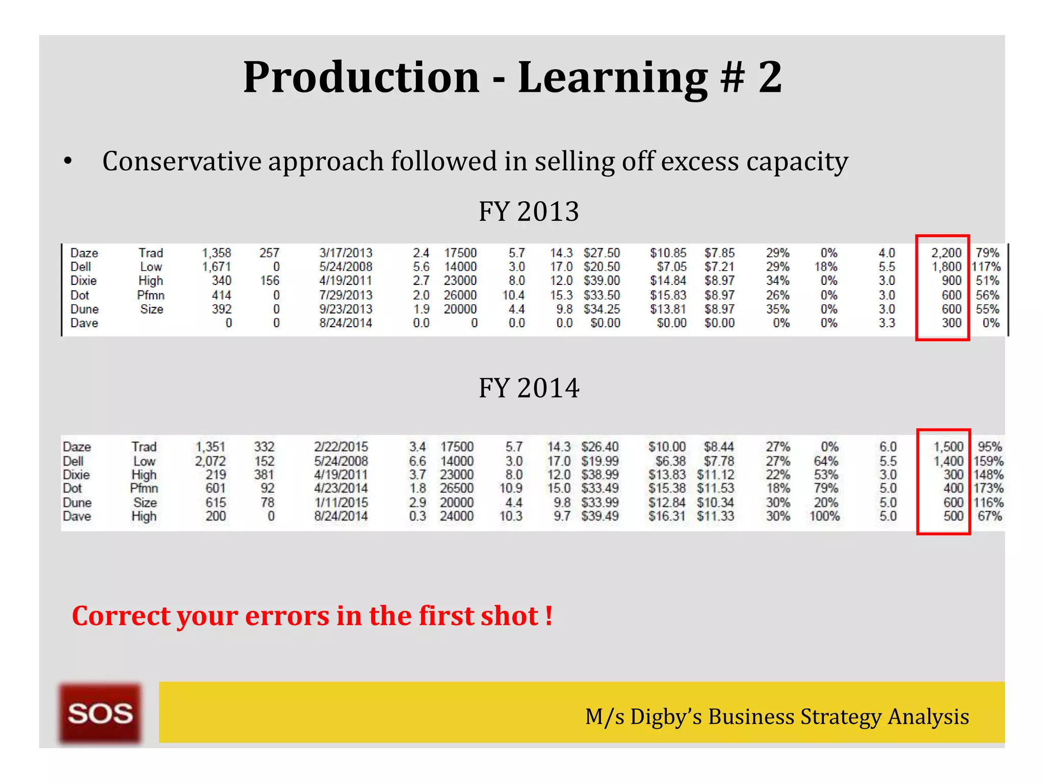 Capstone Business Simulation - Learnings | PPTX