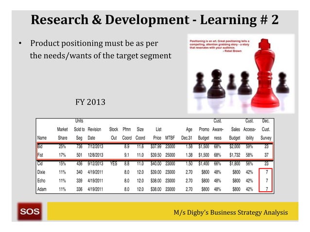 Capstone Business Simulation - Learnings | PPTX
