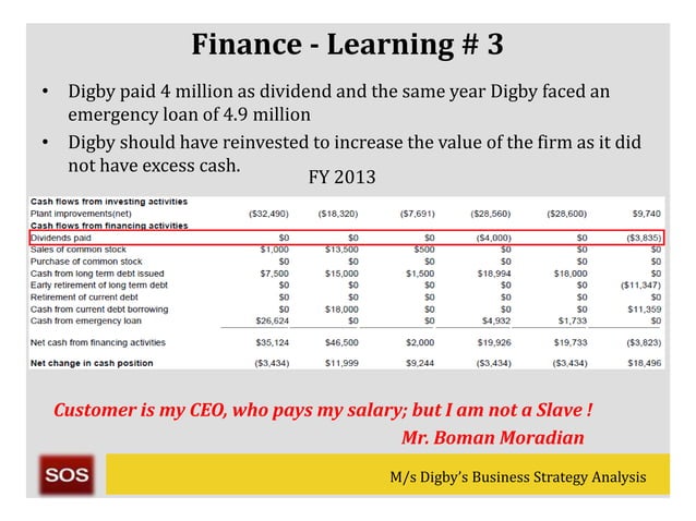 Capstone Business Simulation - Learnings | PPTX