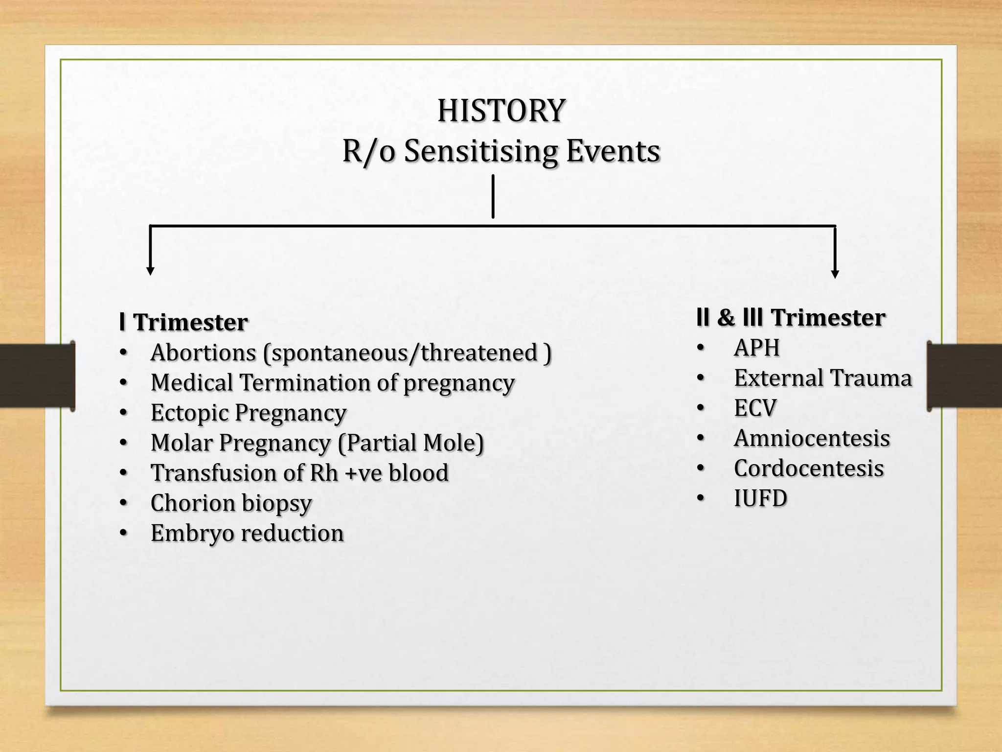 Management of Rh Negative Pregnancy | PPT