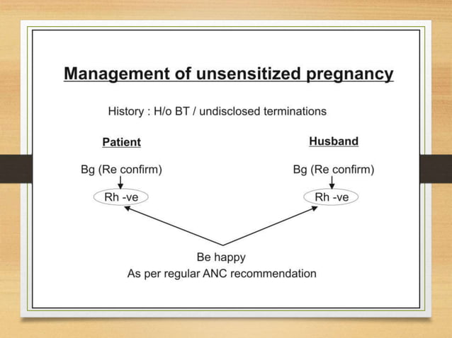 Management of Rh Negative Pregnancy