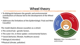 Final PPT - Seminaar on modes of diseases transmission | PPTX