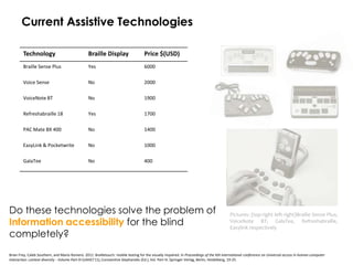 Touchscreen Typing Accessibility for the Blind in India | PPT