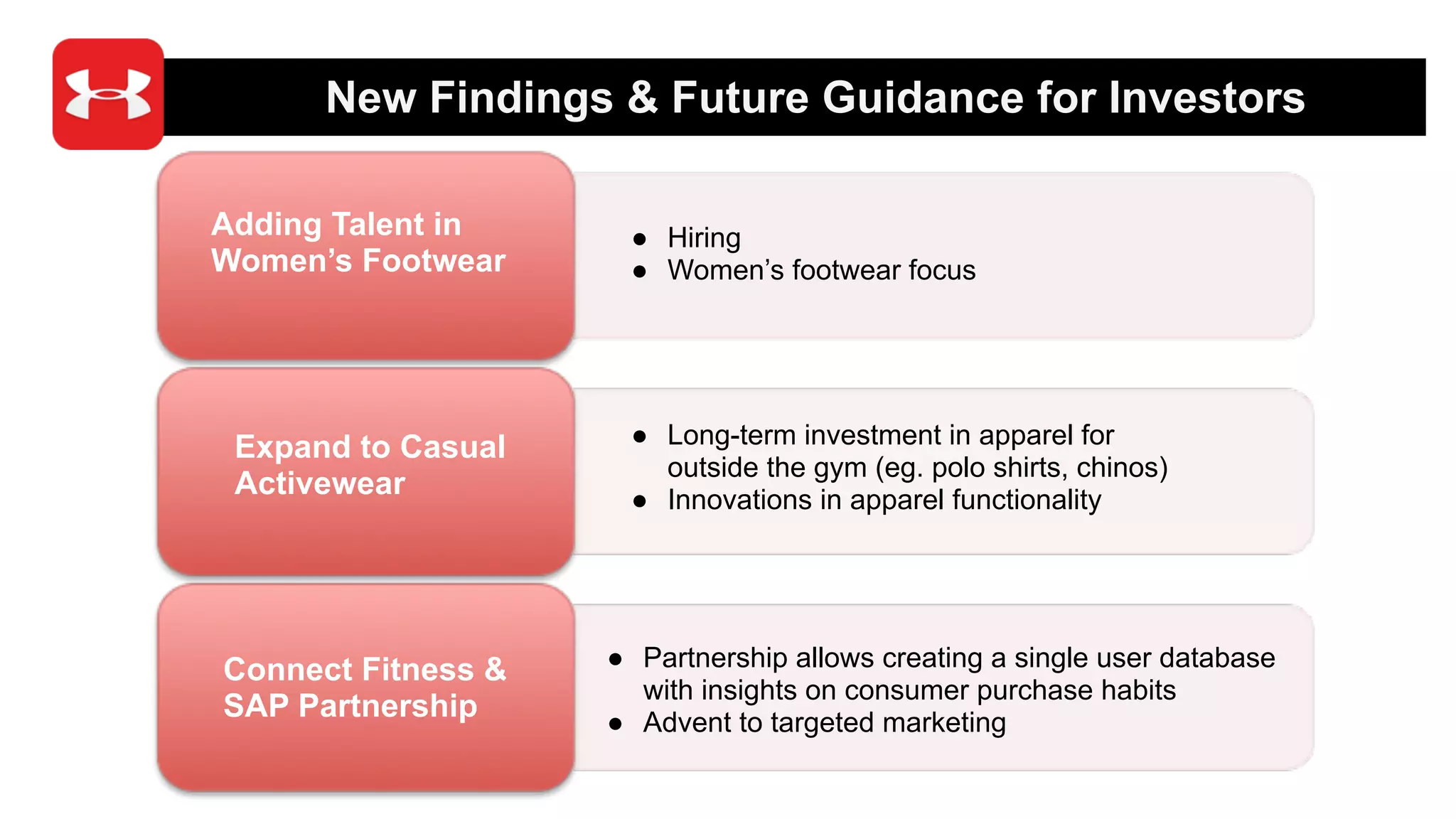 Final ppt under armour | PDF