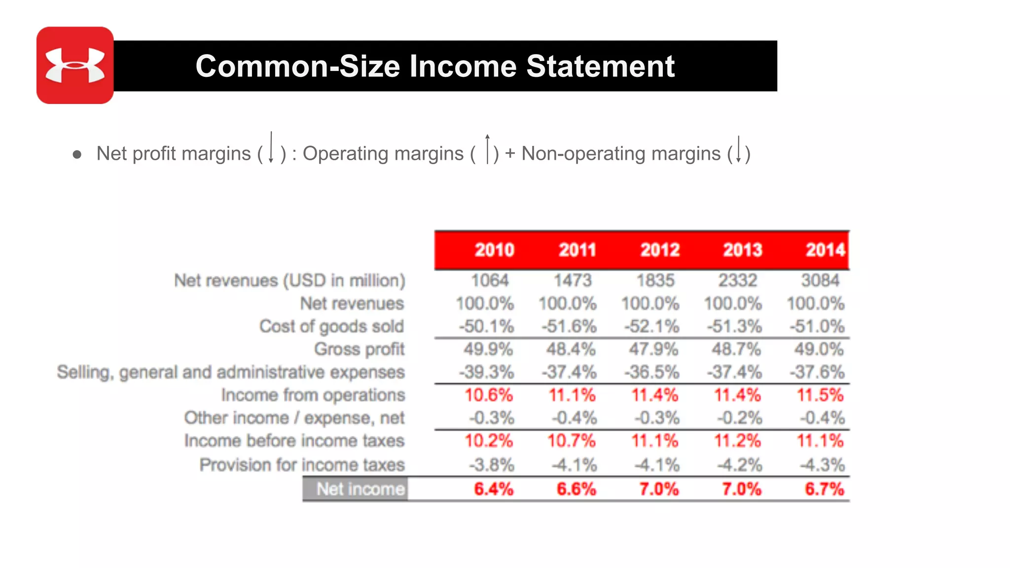 Final ppt under armour | PDF