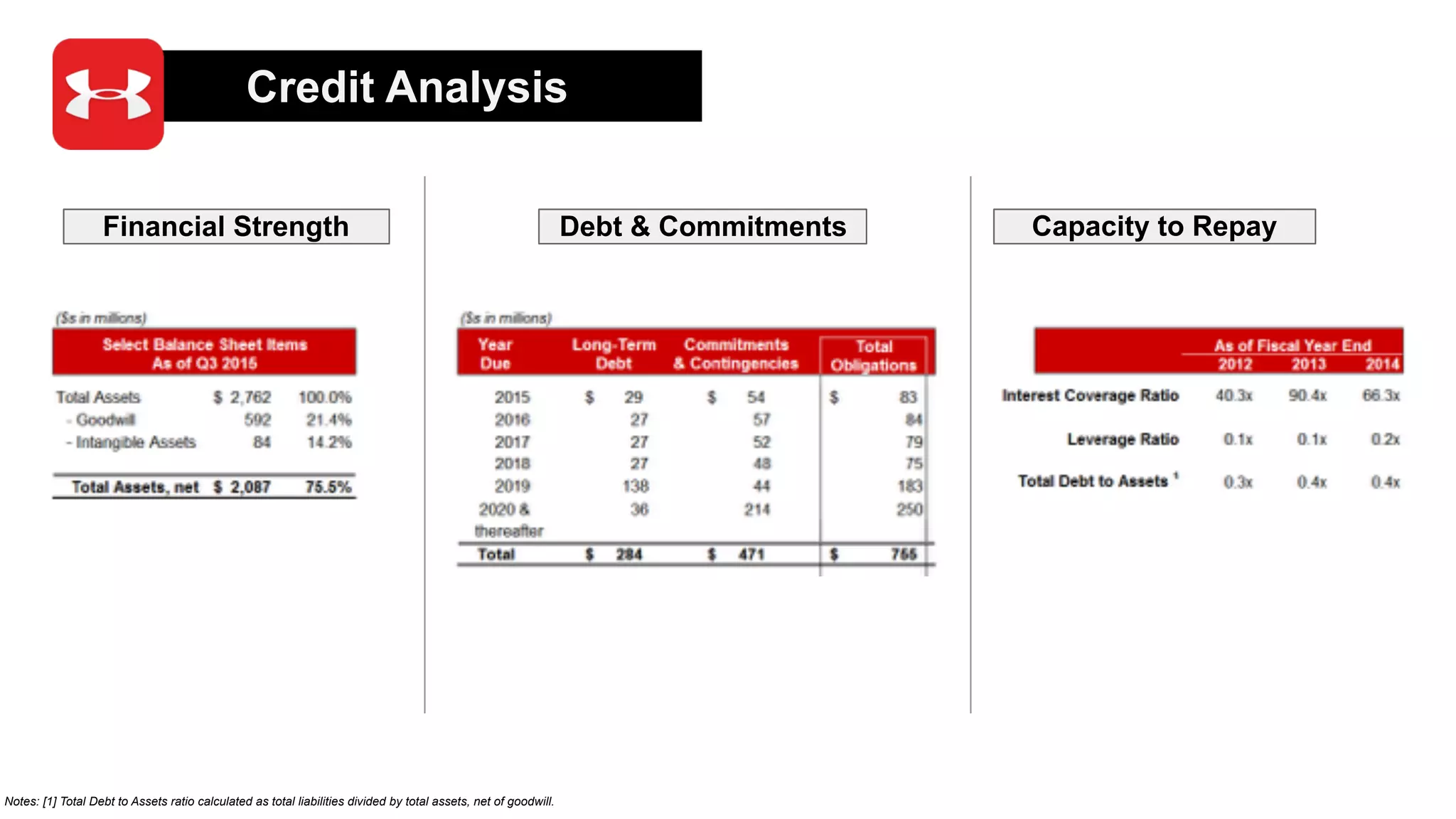 Final ppt under armour | PDF