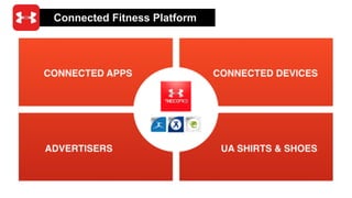 Final ppt under armour | PDF