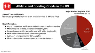Final ppt under armour | PDF